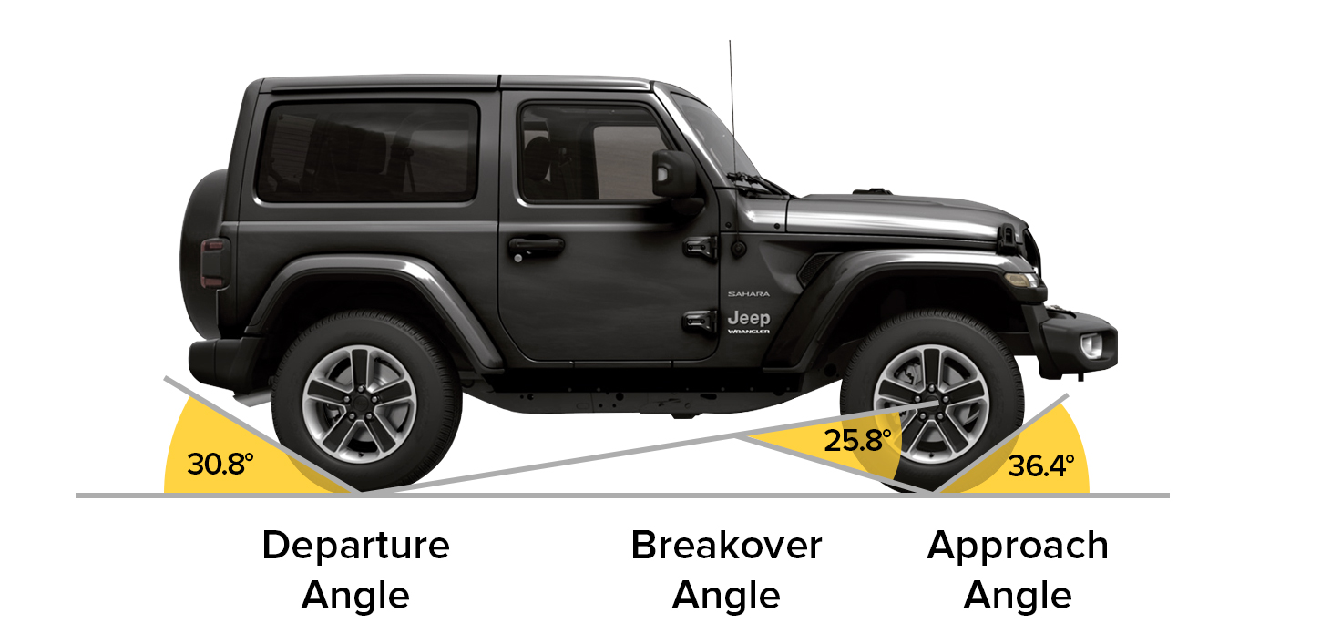 Nový Jeep® Wrangler | Schopnosti | Jeep®